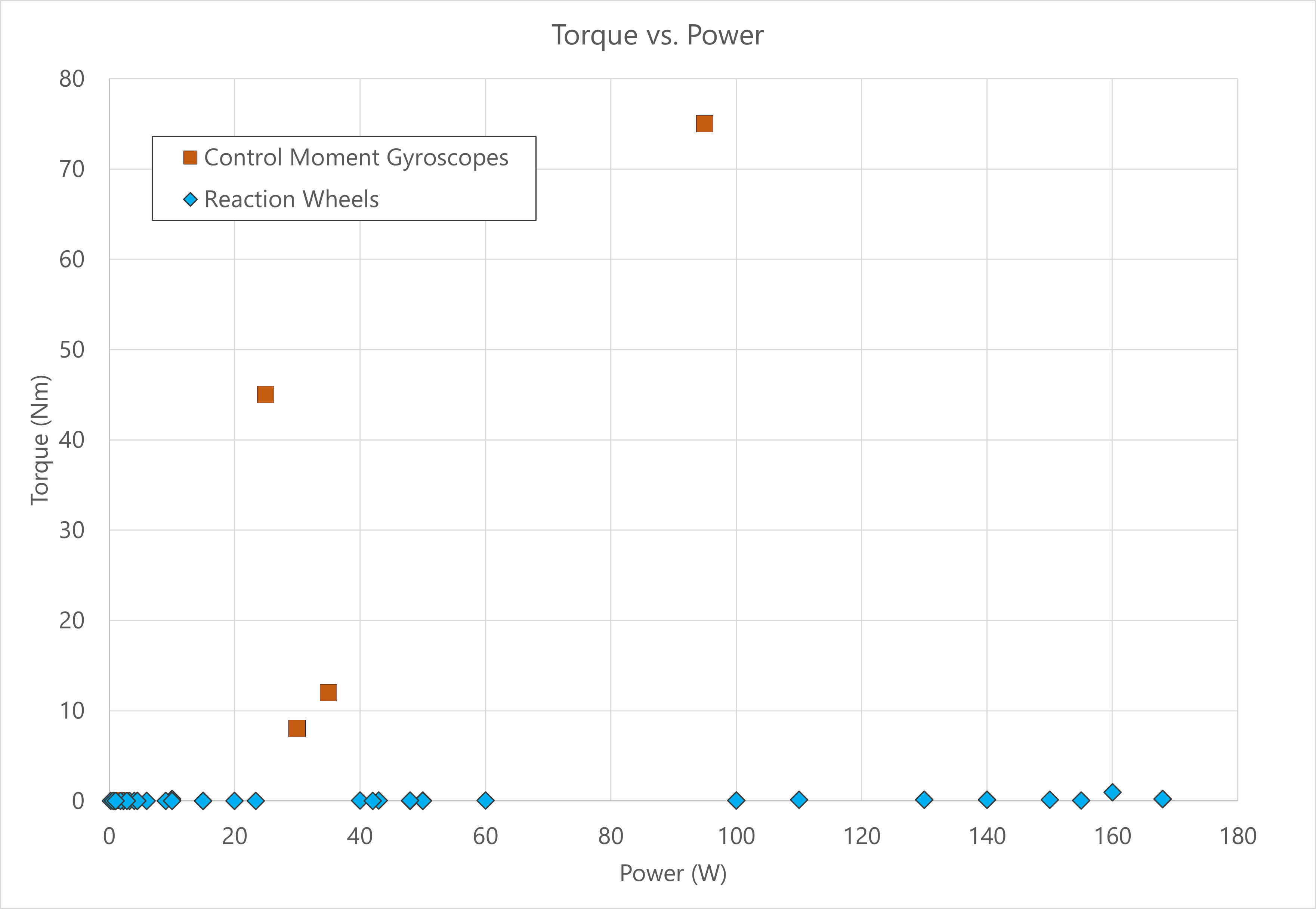 articles_controls_comparisons_torque vs power – Space Steps