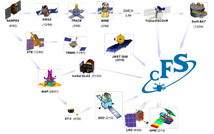cfs-heritage – Space Steps